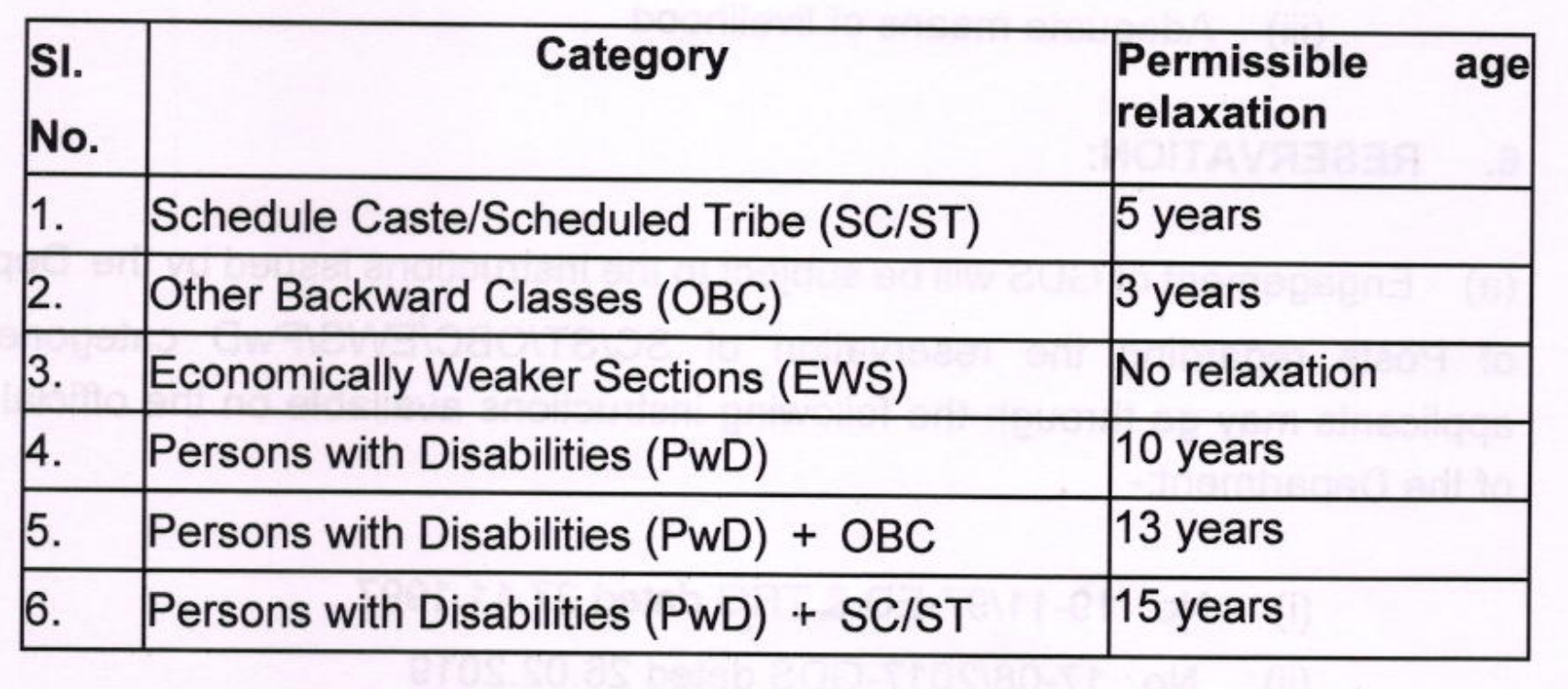 Post Office Recruitment 2025 | MTS, Postman, Mail Guard & Other Vacancy ...