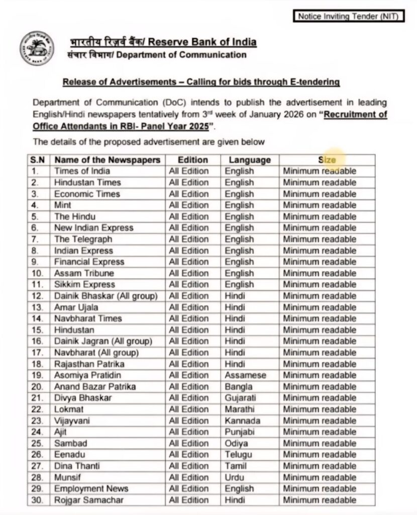 RBI Office Attendant Recruitment 2026 | Tender Notice Released – Meet ...