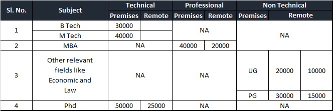 Aadhar Card UIDAI Internship 2024 25 | Govt Internship 2024 | No Exam ...